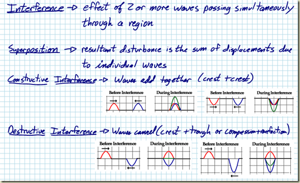 Wave Phenomena - Regents Physics